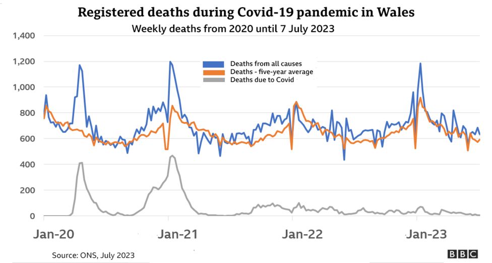 Covid in Wales: What do the stats tell us? - BBC News