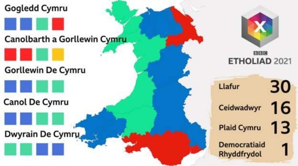 Pwy yw Aelodau Senedd Cymru? - BBC Cymru Fyw