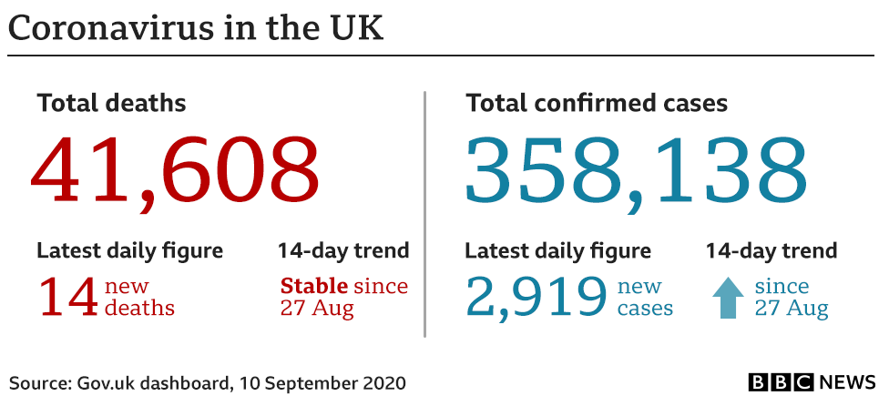 Coronavirus: UK economy grows and MPs call for furlough extension - BBC ...