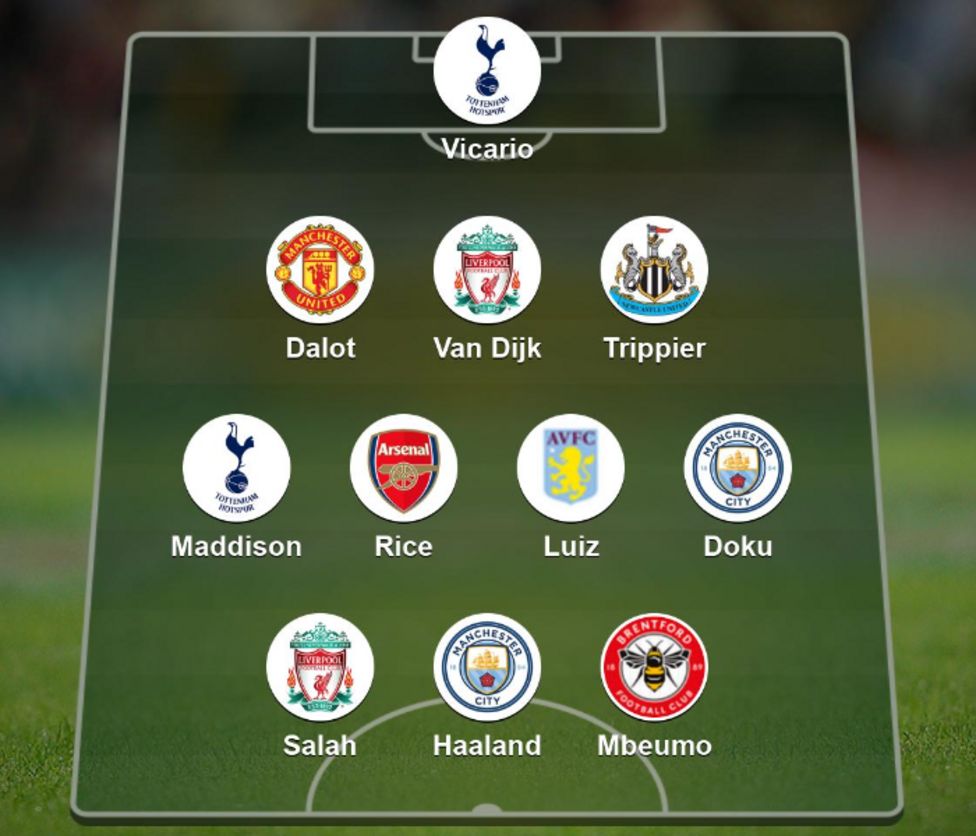 Garth Crooks' Team of the Week: Diogo Dalot, Jeremy Doku and Erling ...