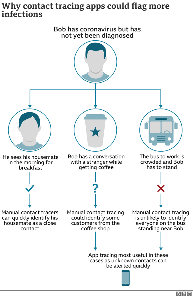 Apple and Google release marks 'watershed moment' for contact-tracing ...