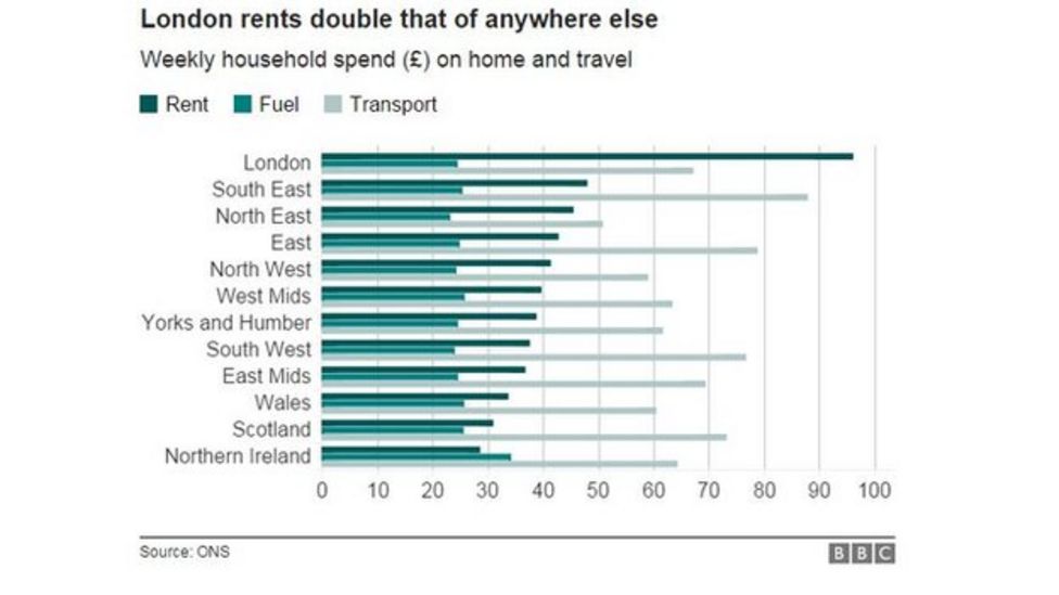Household spend rises to £531 a week - BBC News