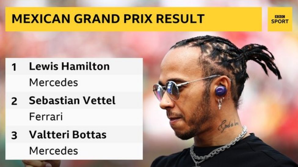 Lewis Hamilton wins Mexican GP but must wait for F1 title - BBC Sport