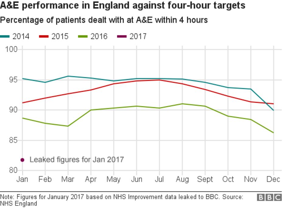 NHS Health Check: Hunt says NHS problems 'unacceptable' - BBC News