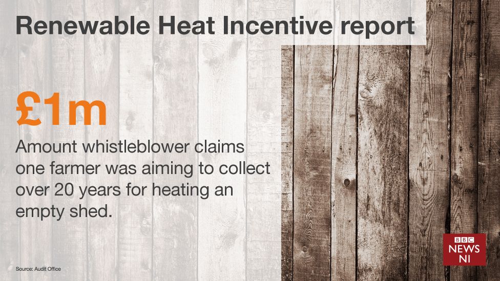 Renewable Heat Incentive scheme 'overspent by millions' - BBC News