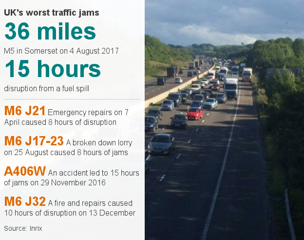 Traffic jams: UK's worst motorway disruption revealed - BBC News
