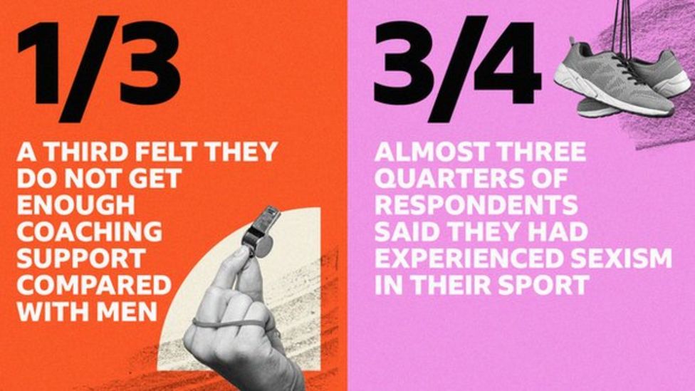 BBC Elite British Sportswomen's Study 2024: Athletes on income ...