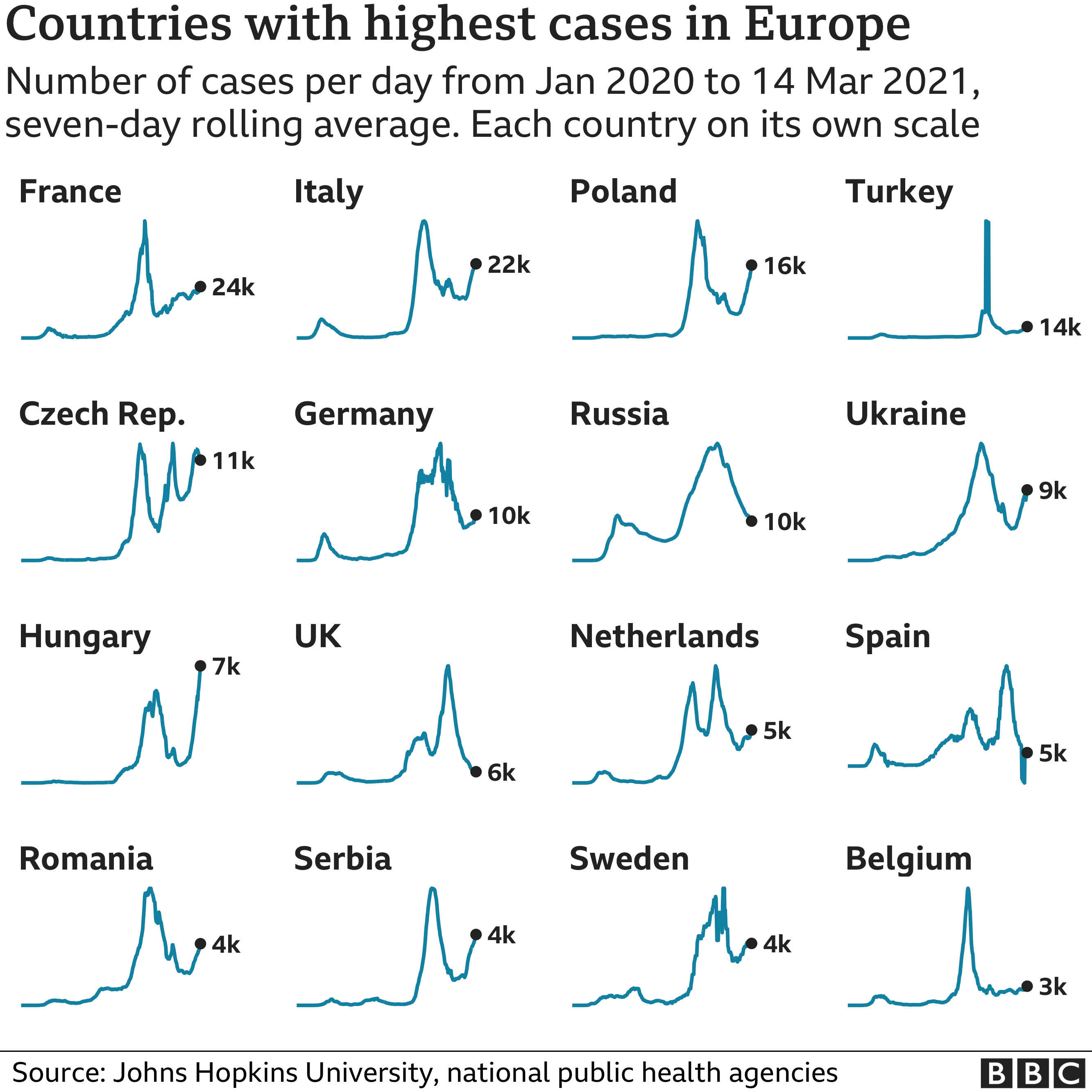 AstraZeneca vaccine: Europe divided over suspensions as investigation ...