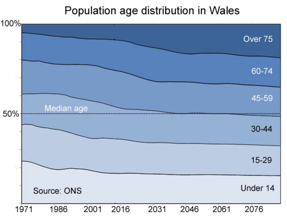 OECD report: How does health in Wales compare with UK? - BBC News