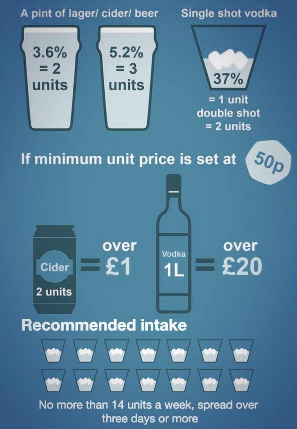 Doctors criticise alcohol minimum pricing block - BBC News