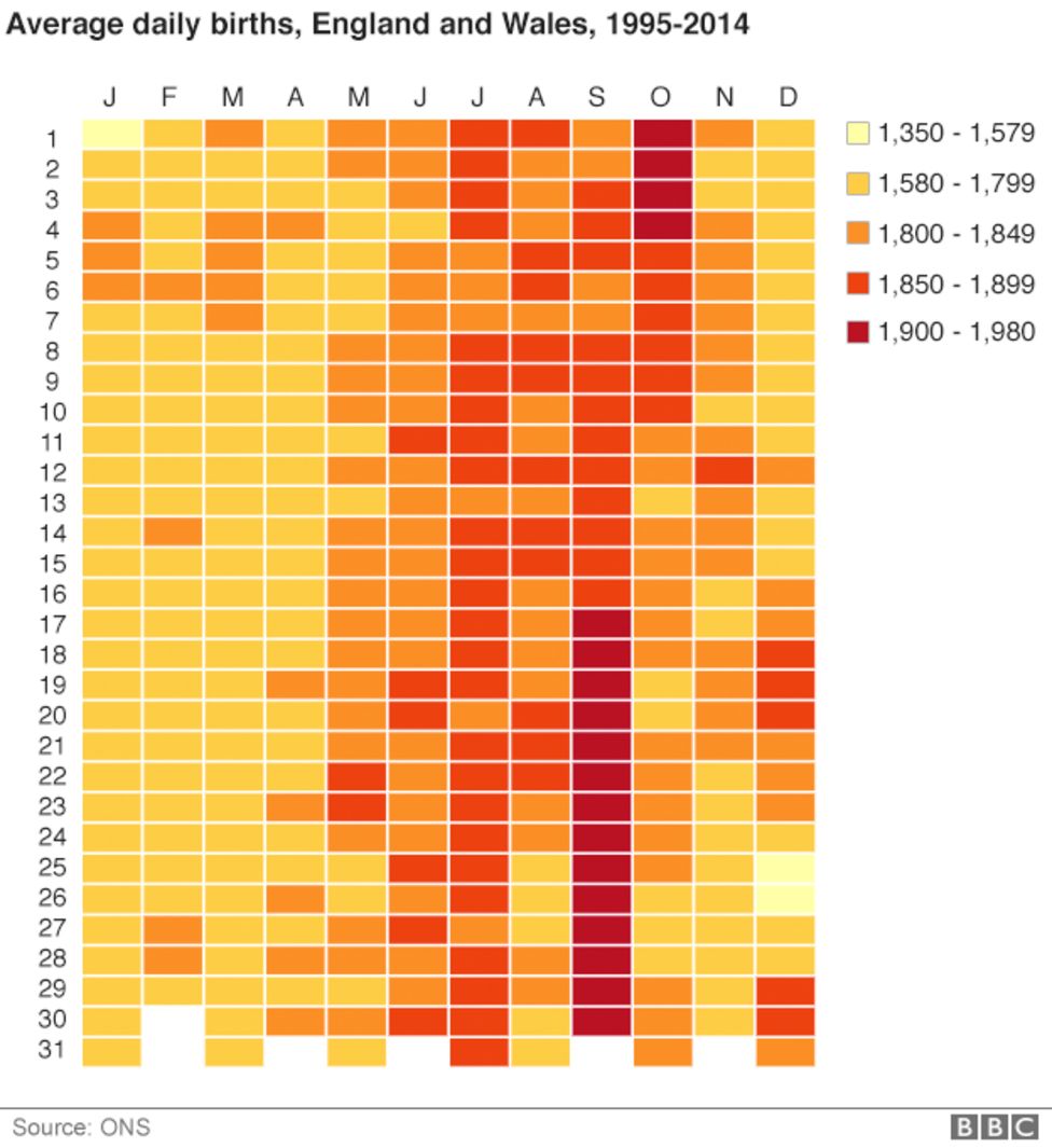 Christmas conceptions lead to autumn baby boom - BBC News