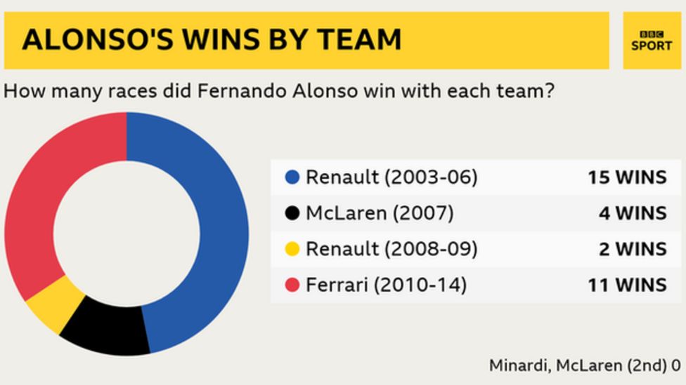 Fernando Alonso: Comparisons with Lewis Hamilton & what makes Spaniard ...