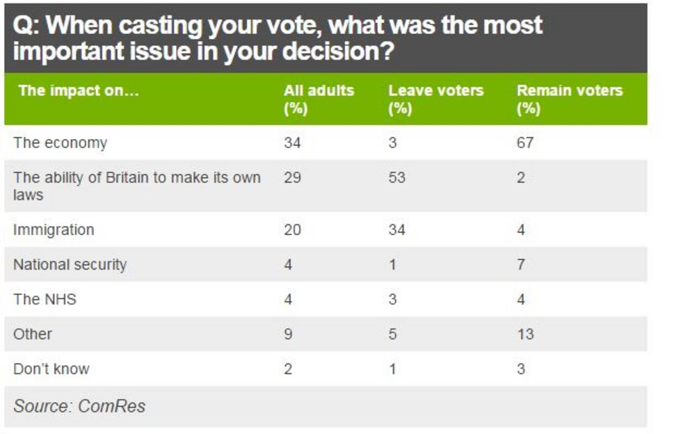 EU Referendum: Did the polls all get it wrong again? - BBC News