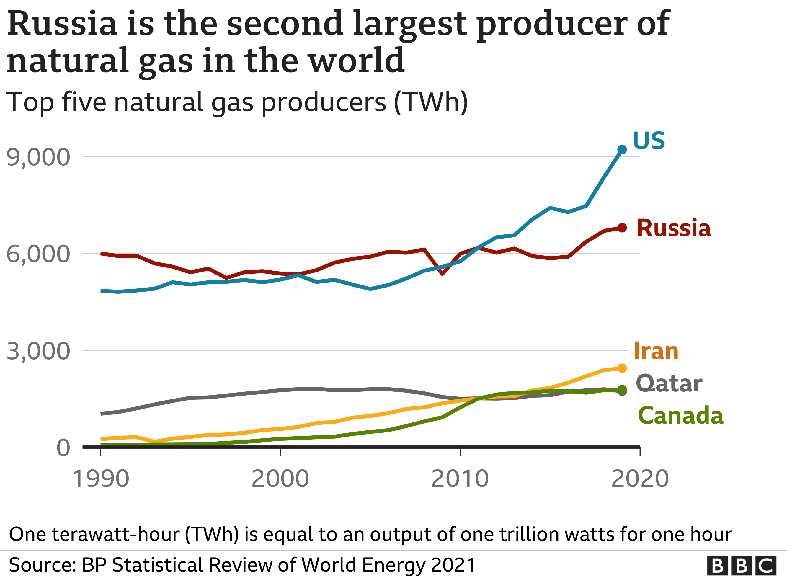 Climate change: What are the big polluters doing to cut carbon emissions? - BBC News
