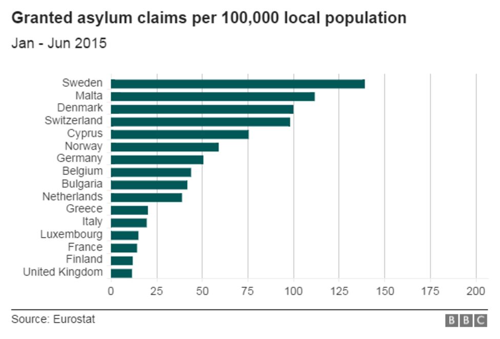 Migrant crisis: Swedish border checks introduced - BBC News