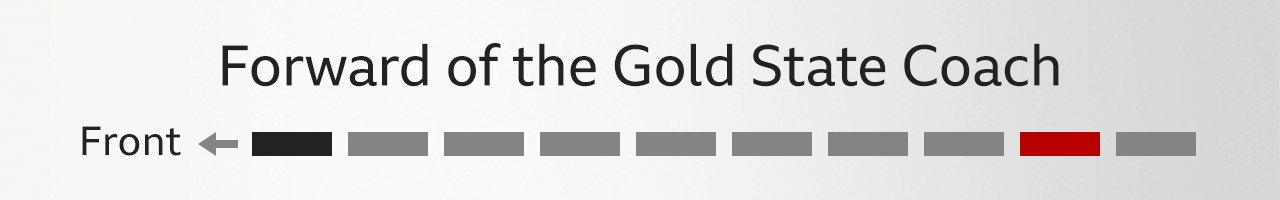 Who took part in the Coronation Procession? - BBC News