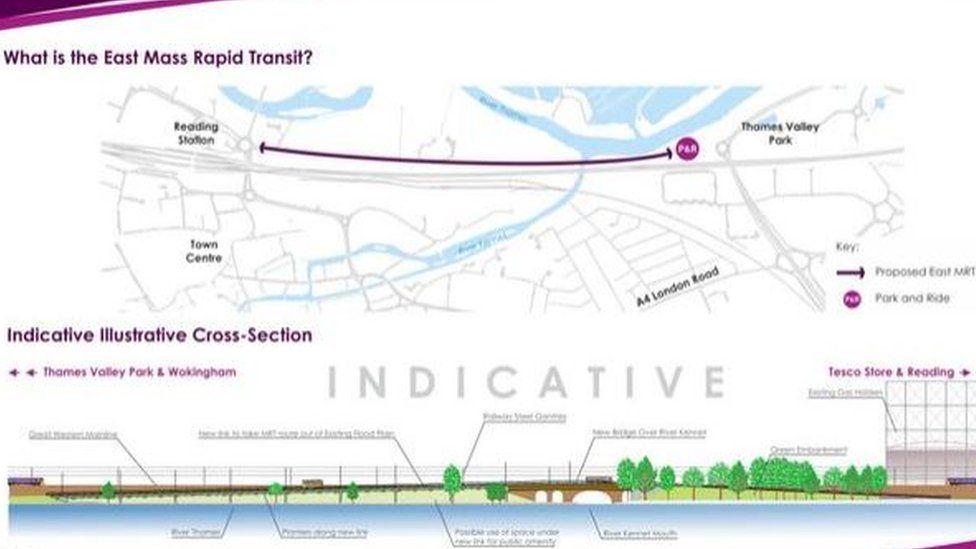 Plans for Reading's £20m bus route unveiled - BBC News