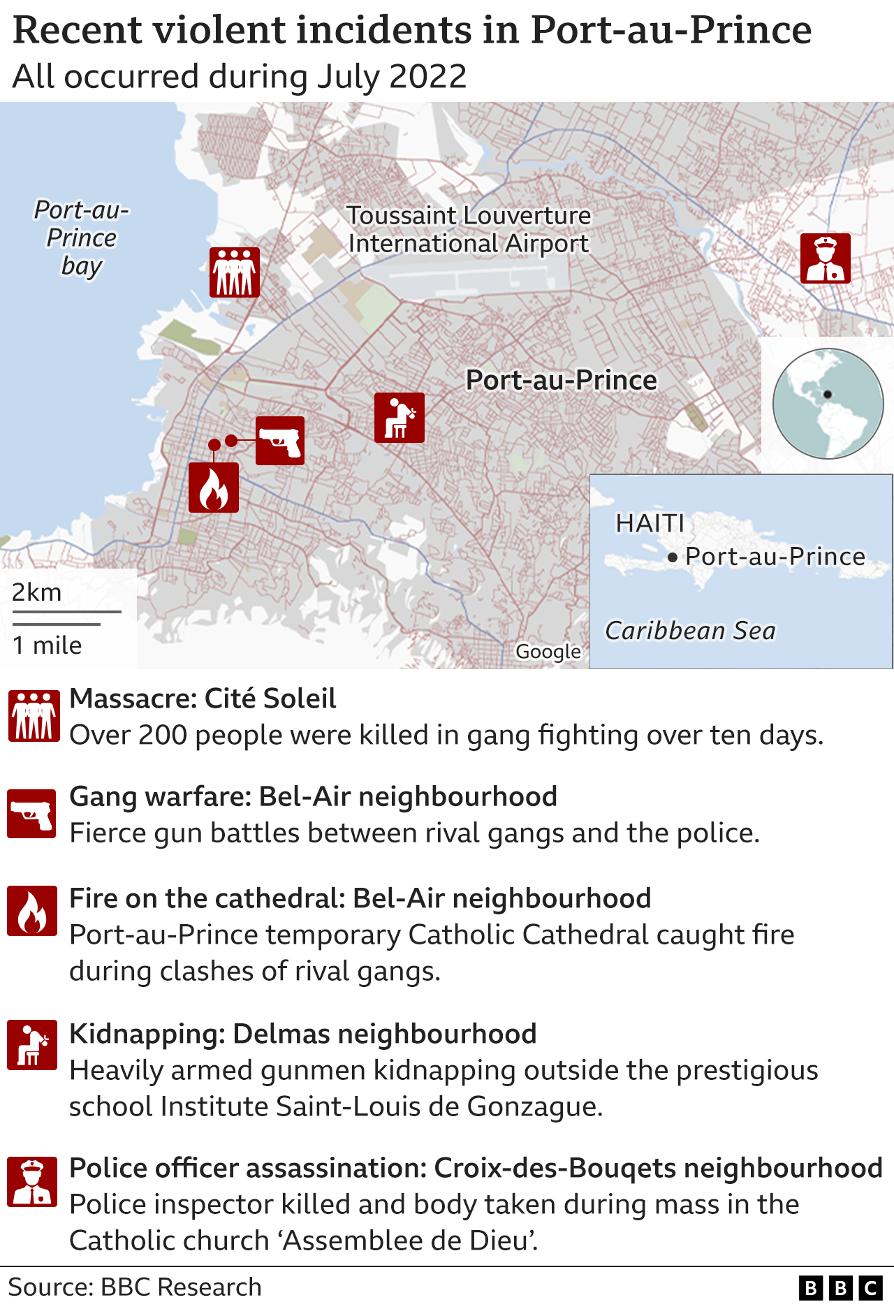 It's like a warzone - Haitians surrounded by turf wars - BBC News