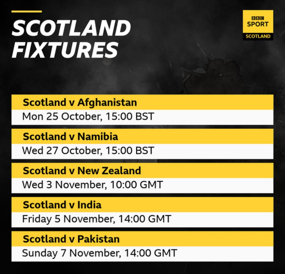 T20 World Cup: Why Scotland should be excited about their cricketers ...