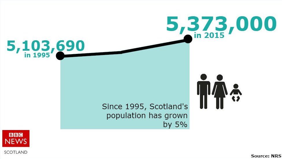 Scottish life expectancy 'still lowest in UK' - BBC News