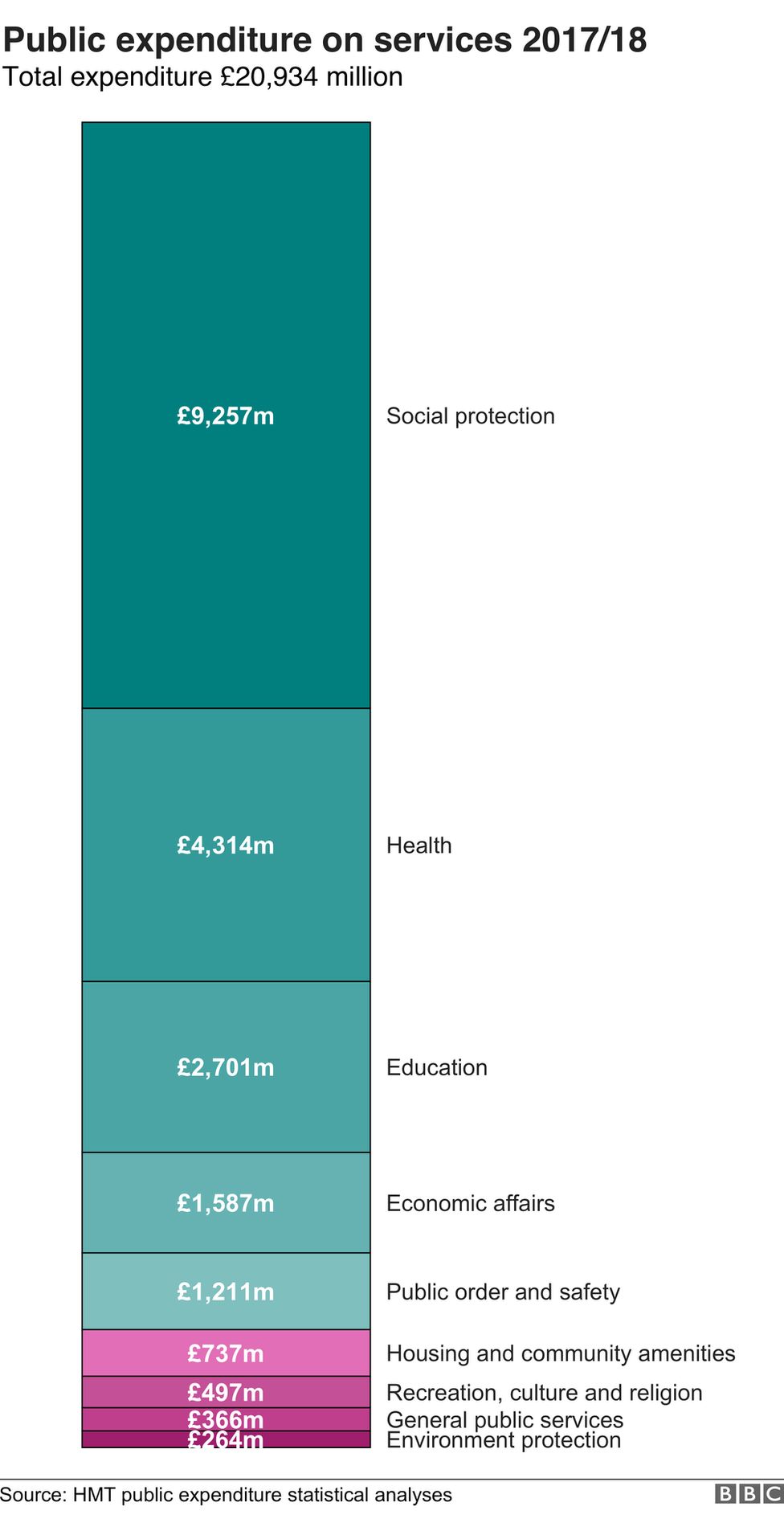 The changing face of Northern Ireland in 2020 - BBC News