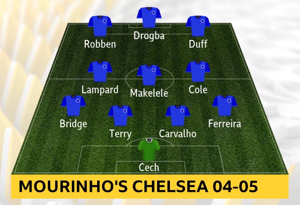The iconic starting XIs who rarely played together - BBC Sport