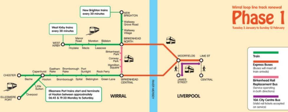 Wirral loop line closes for six weeks as tracks replaced - BBC News