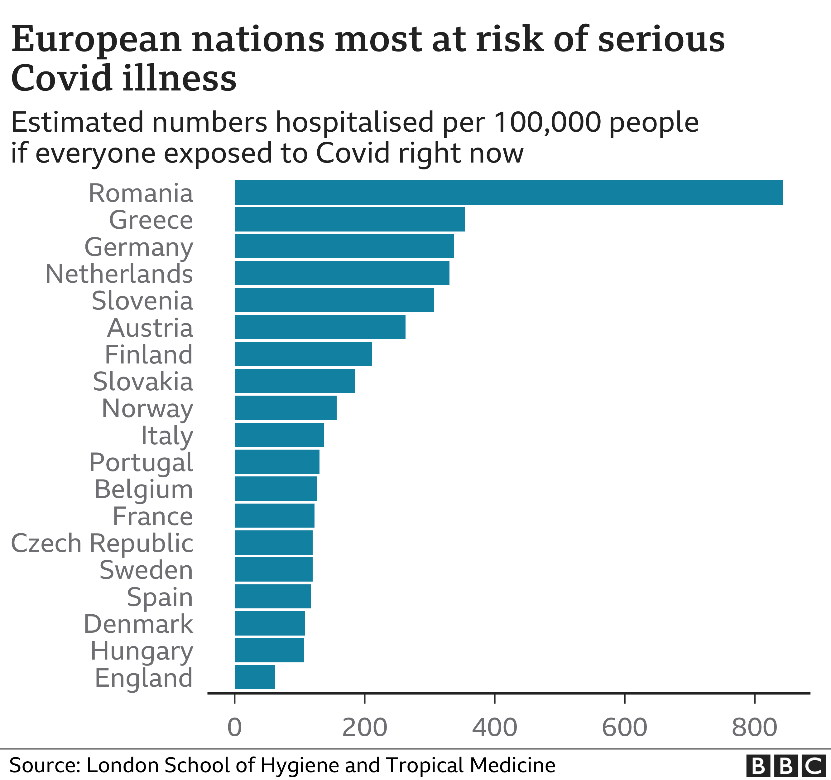 Covid: Can UK avoid a Europe-style return to lockdown? - BBC News