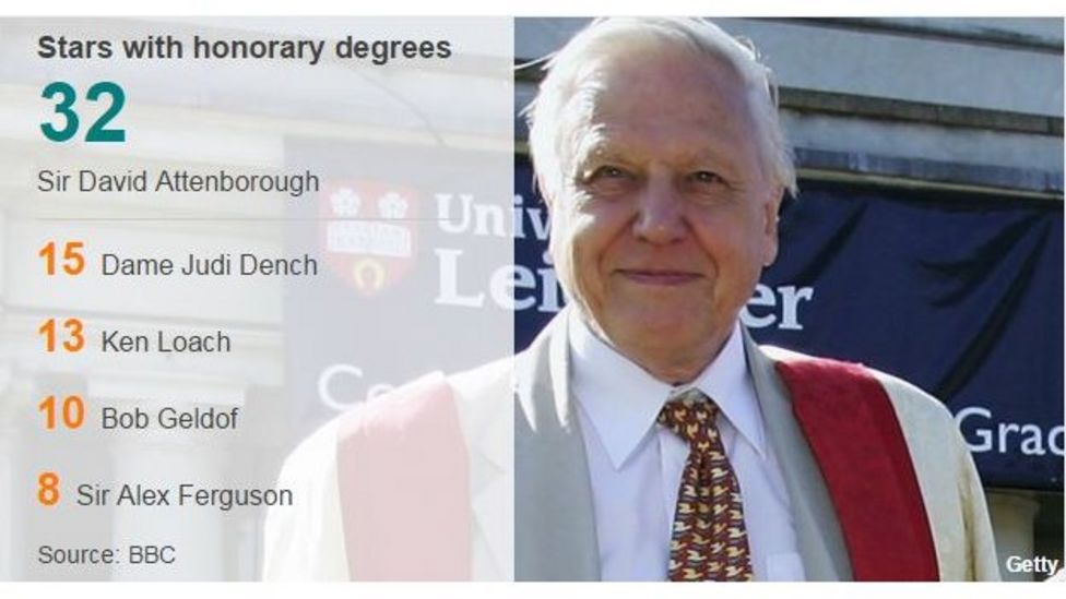 Doctor who? The celebrities who became instant academics - BBC News