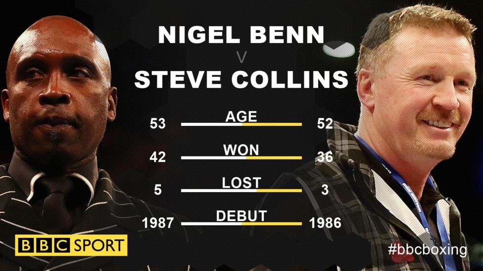 Nigel Benn and Steve Collins agree to rematch after 21 years - BBC Sport
