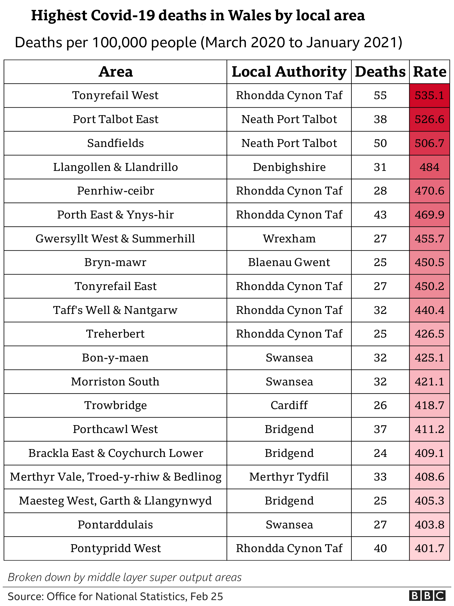 Covid: Wales' worst month for deaths was January - ONS - BBC News