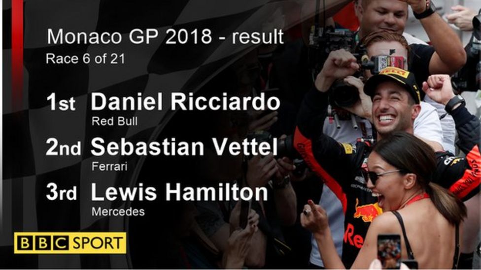 Monaco Grand Prix: Daniel Ricciardo fends off Sebastian Vettel for ...