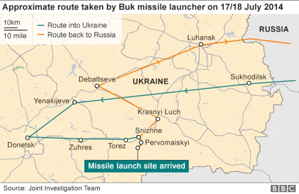MH17 missile 'came from Russia', Dutch-led investigators say - BBC News