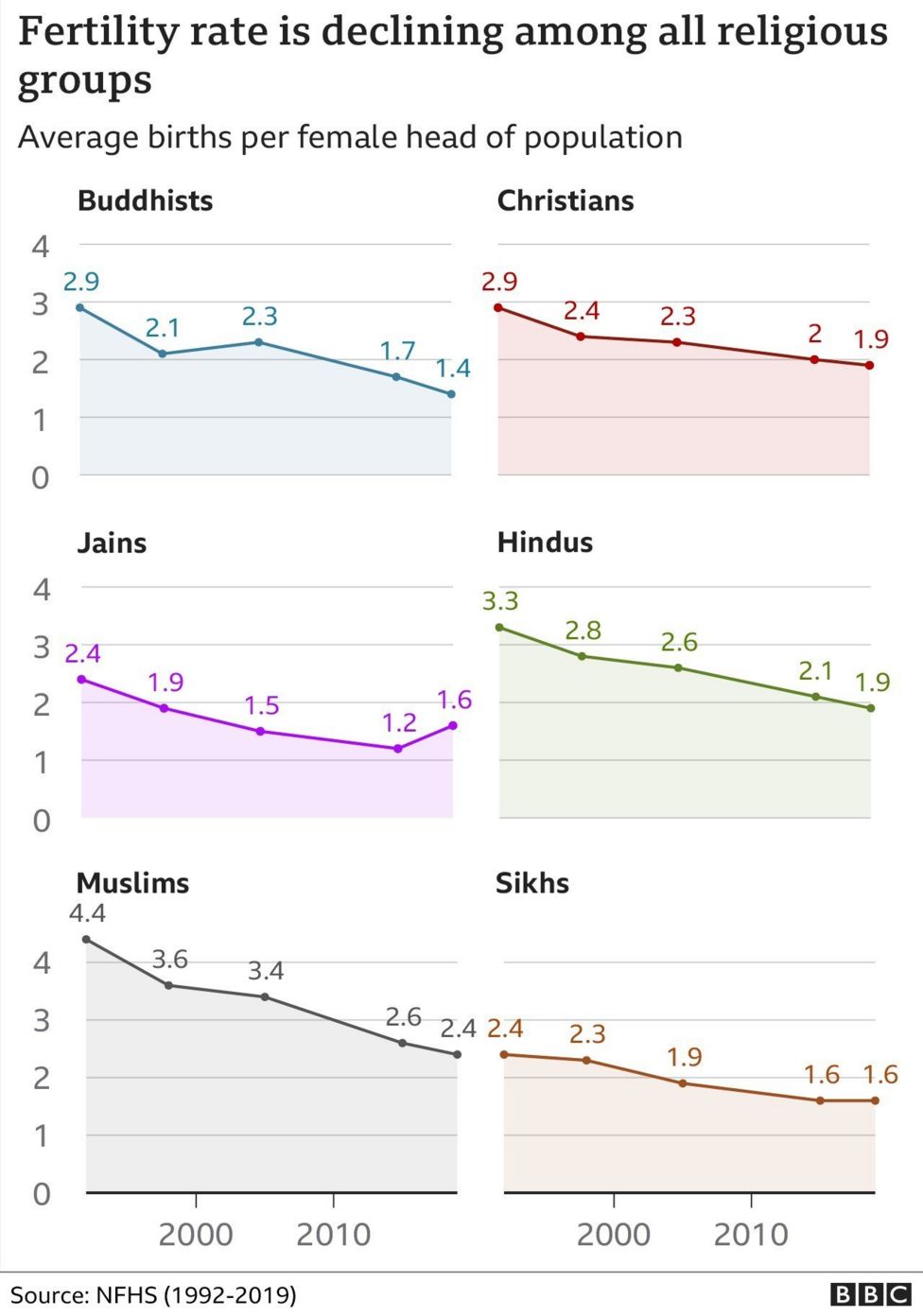 Most Populous Nation Should India Rejoice Or Panic Bbc News