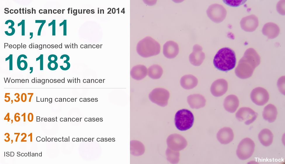 Cancer patients 'positive' about care - BBC News