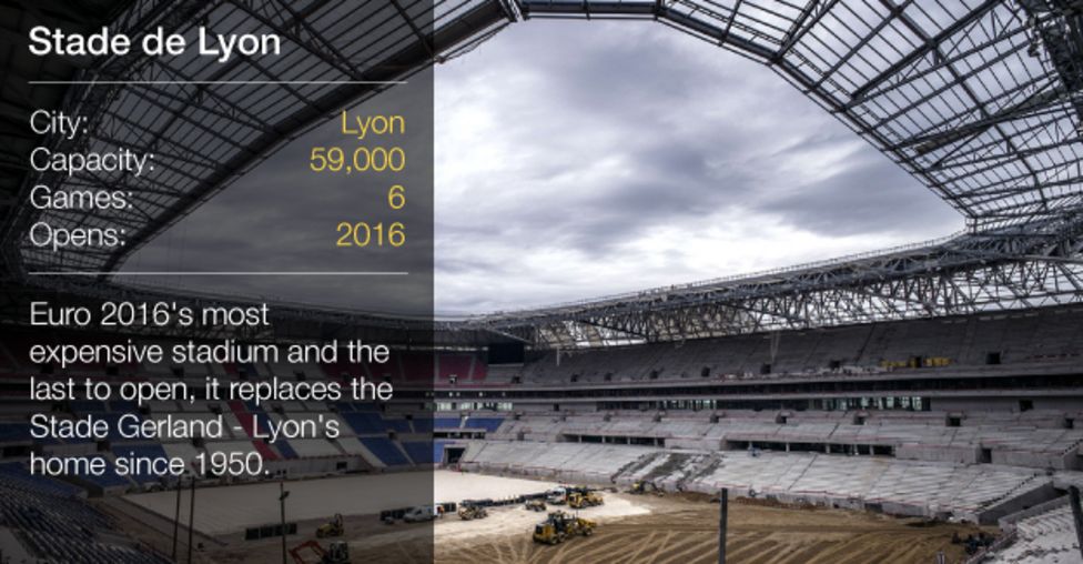 Euro 2016 venue by venue: France's 10 stadiums for finals - BBC Sport