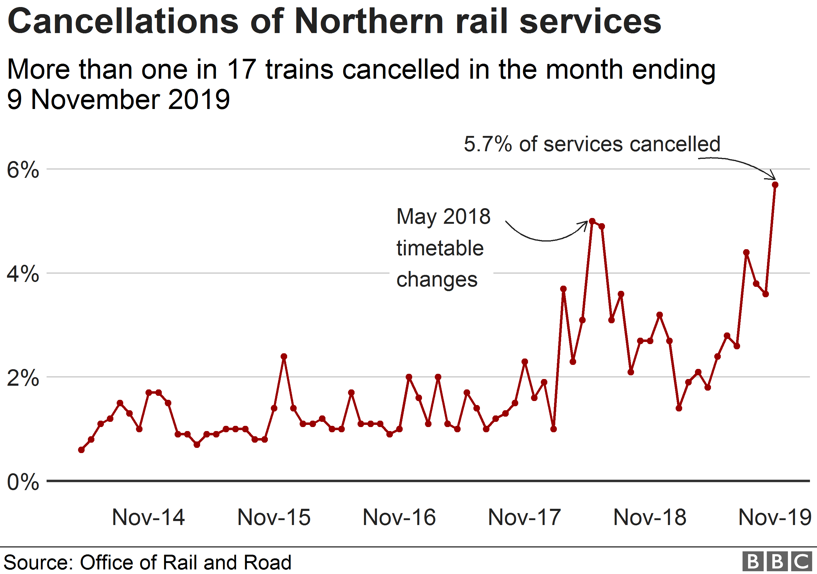 Northern: Commuter protest against 'unreliable' rail firm - BBC News