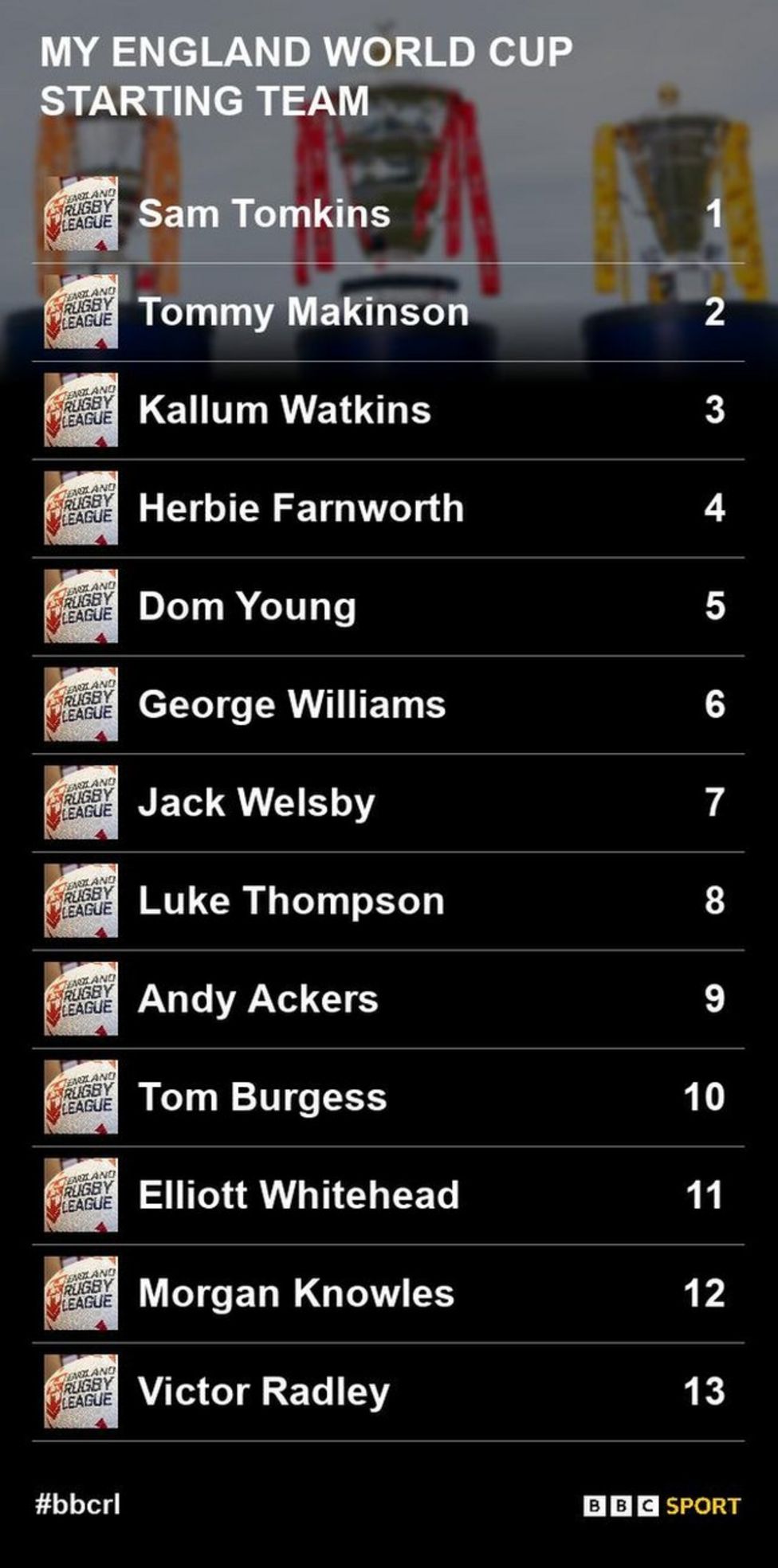 Rugby League World Cup: England team - as selected by BBC Sport users ...