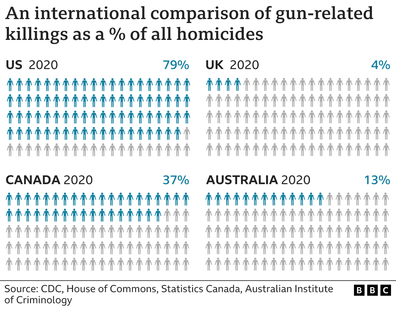 Joe Biden signs into law landmark gun control bill - BBC News