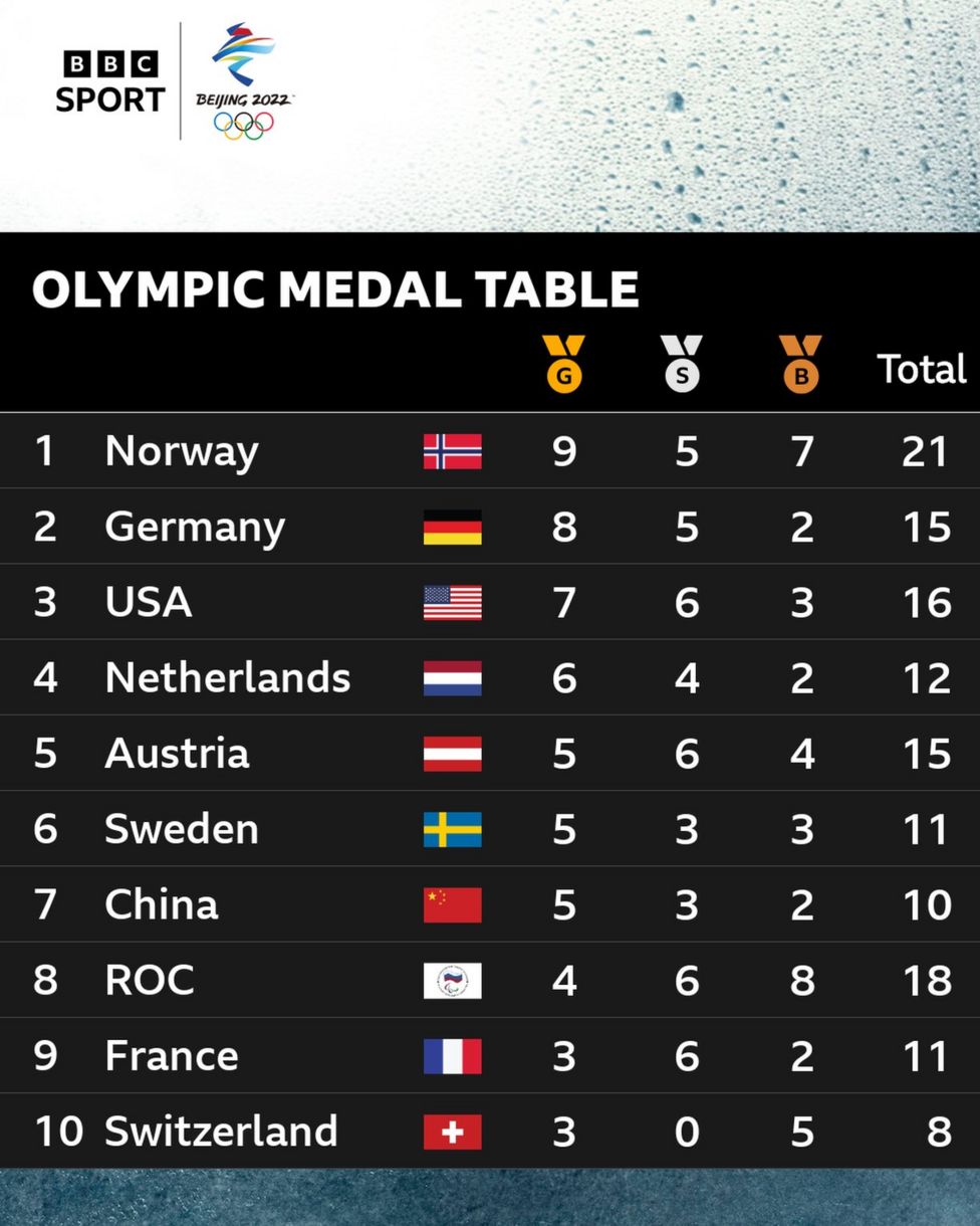 Winter Olympics: Team GB's Kirsty Muir and Katie Summerhayes into ...