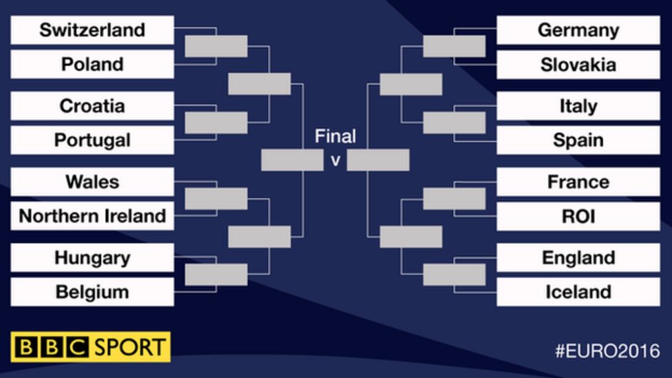 Euro 2016: Wales v Northern Ireland, England v Iceland & Republic of ...