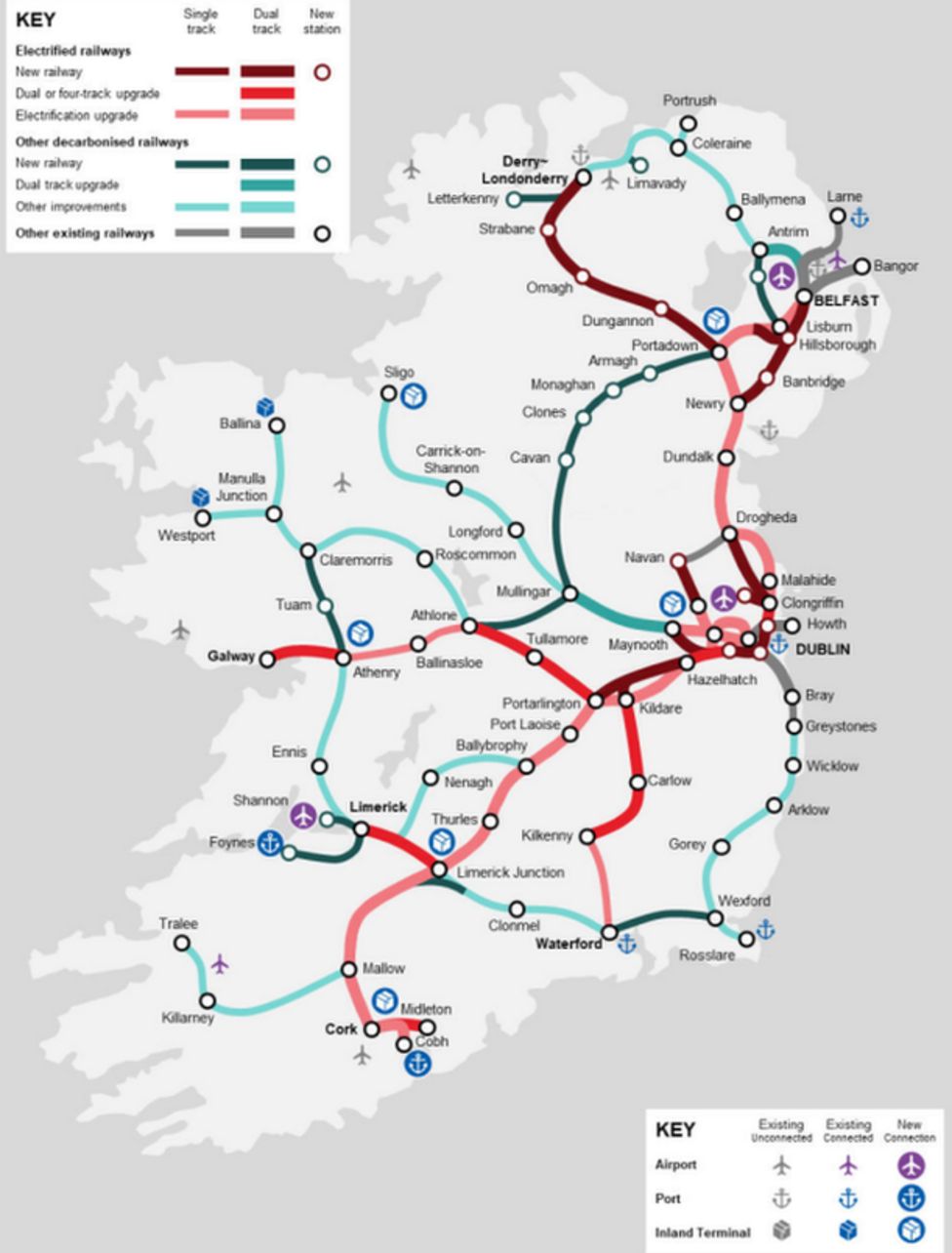 All-Island Rail Review: Londonderry to Portadown line recommended - BBC ...