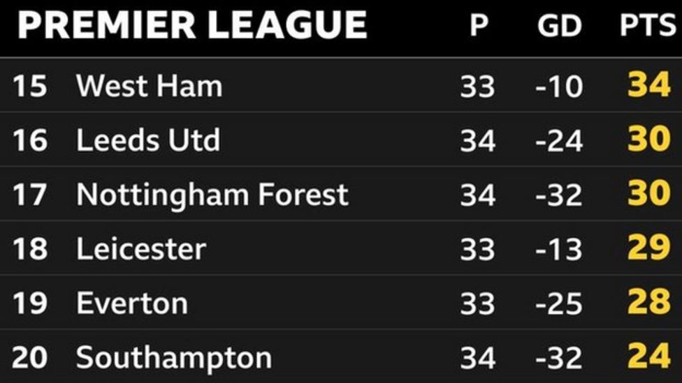 Leicester v Everton: 'Loser goes down' in 'massive' relegation fixture ...