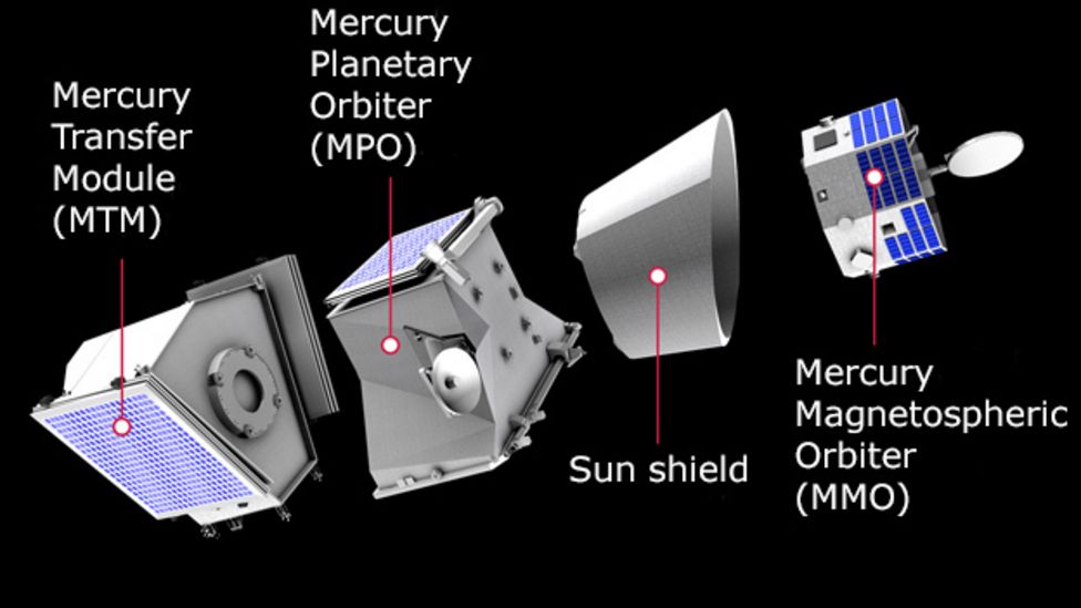 BepiColombo: Europe's mission to Mercury returns first pictures - BBC News