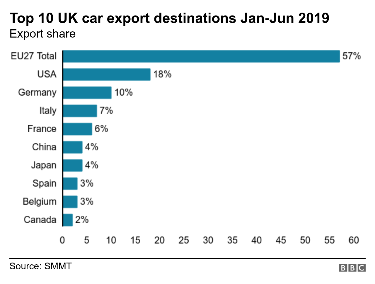 Car industry investment plummets in UK - BBC News