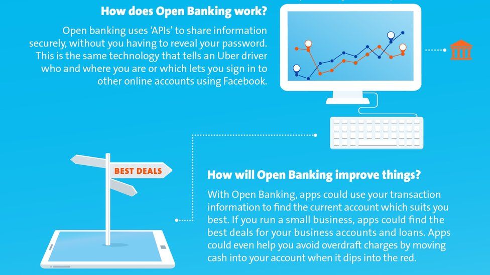 Q&A: Better banking for you - what is the plan? - BBC News
