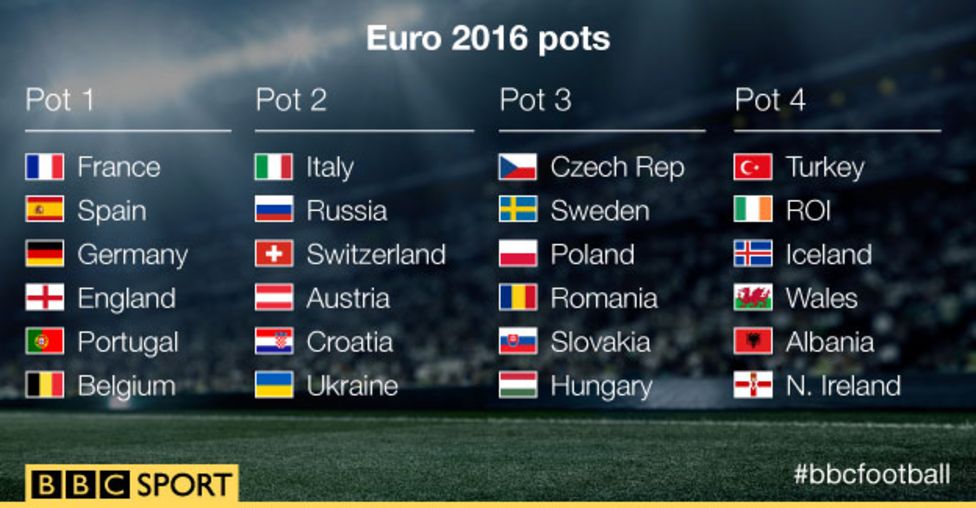 Euro 2016 draw: Home nations set to find out opponents - BBC Sport