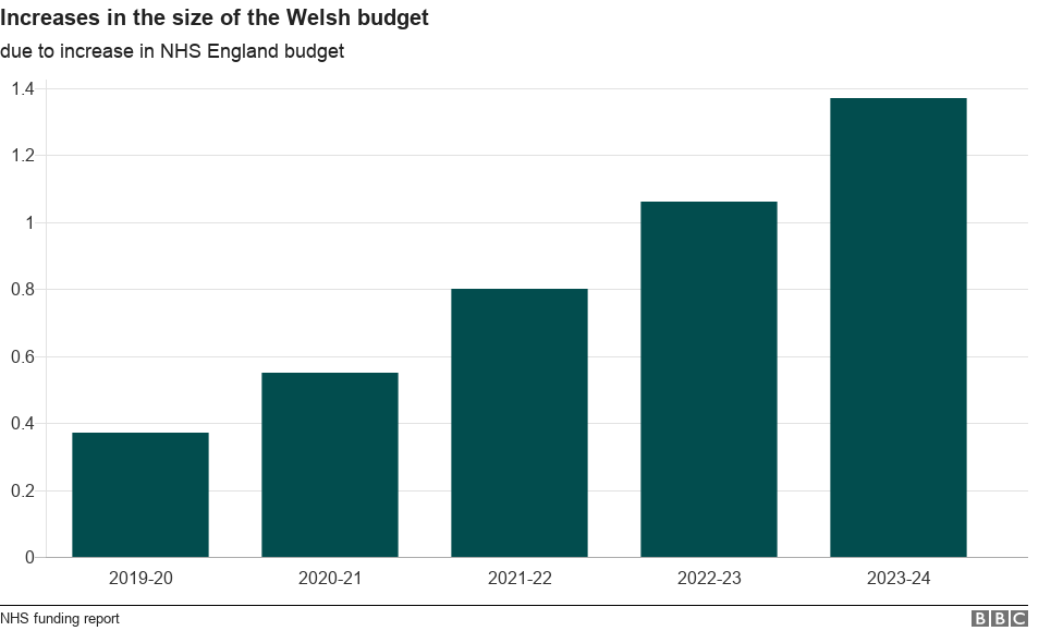 Sparring on spending: The latest round in the NHS funding row - BBC News