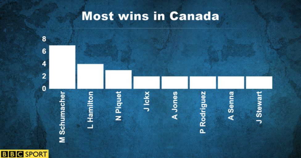 Canadian Grand Prix: Lewis Hamilton will be hoping for Groundhog Day ...