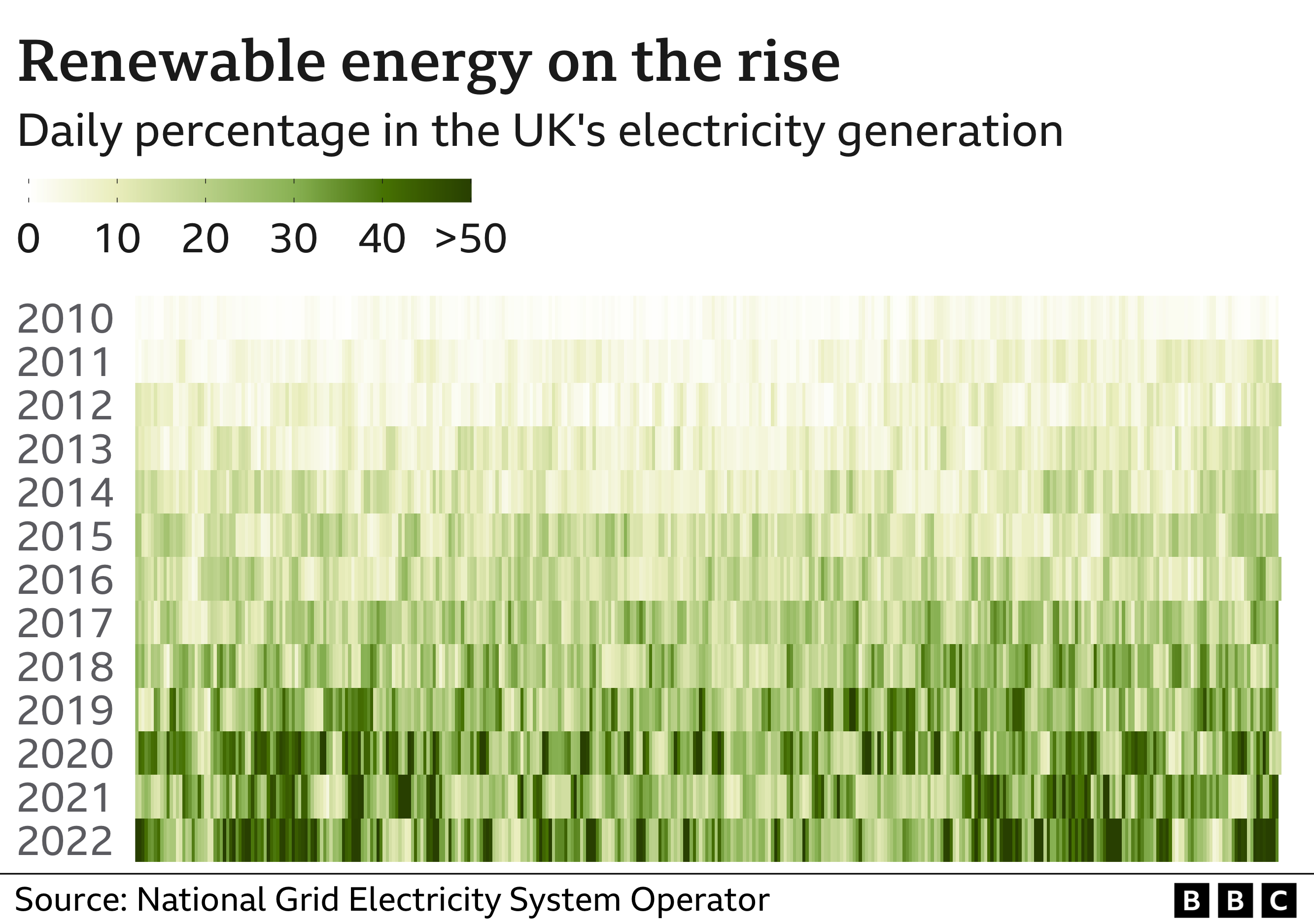 Wind generated a record amount of electricity in 2022 » TrueViralNews